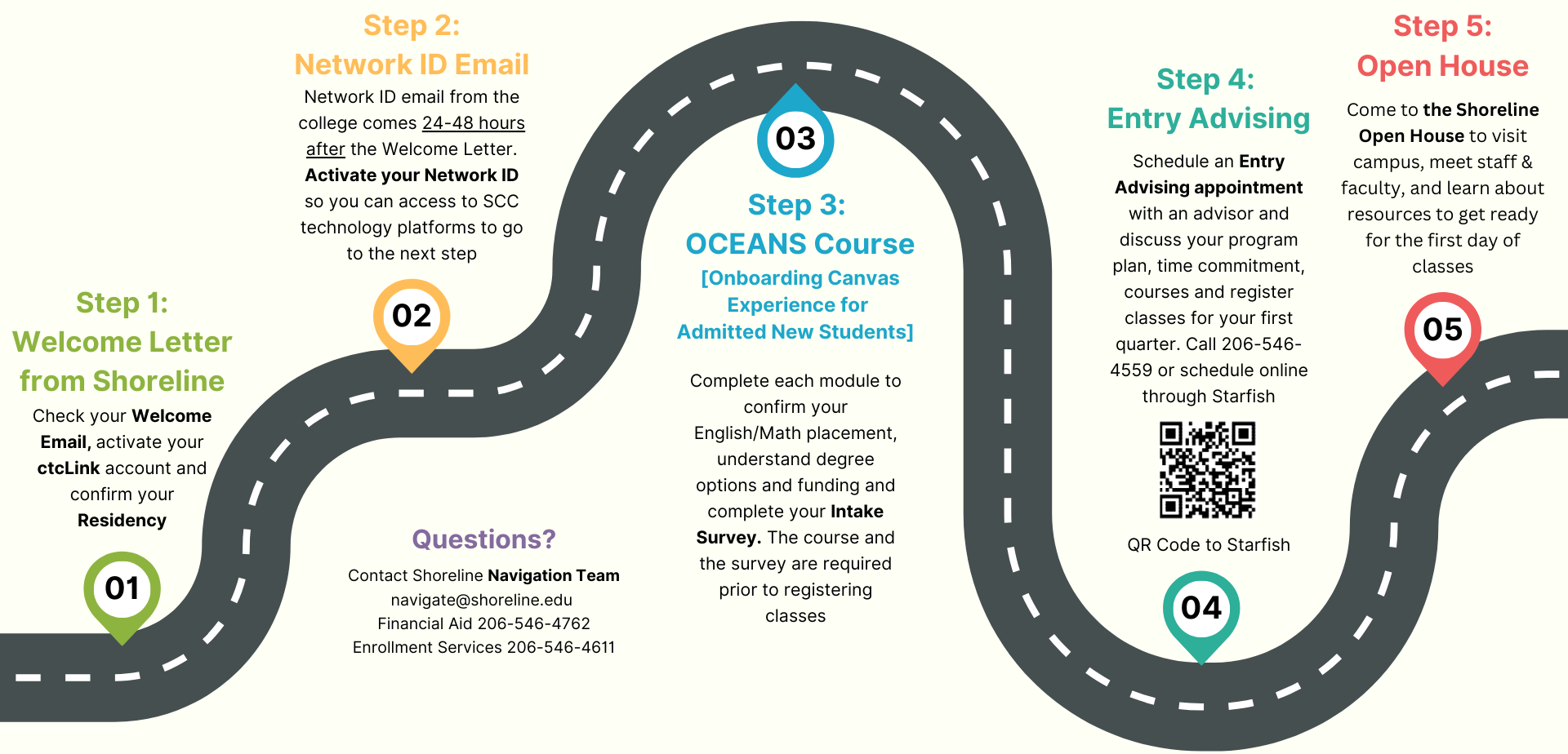 New Student Onboarding | Shoreline Community College